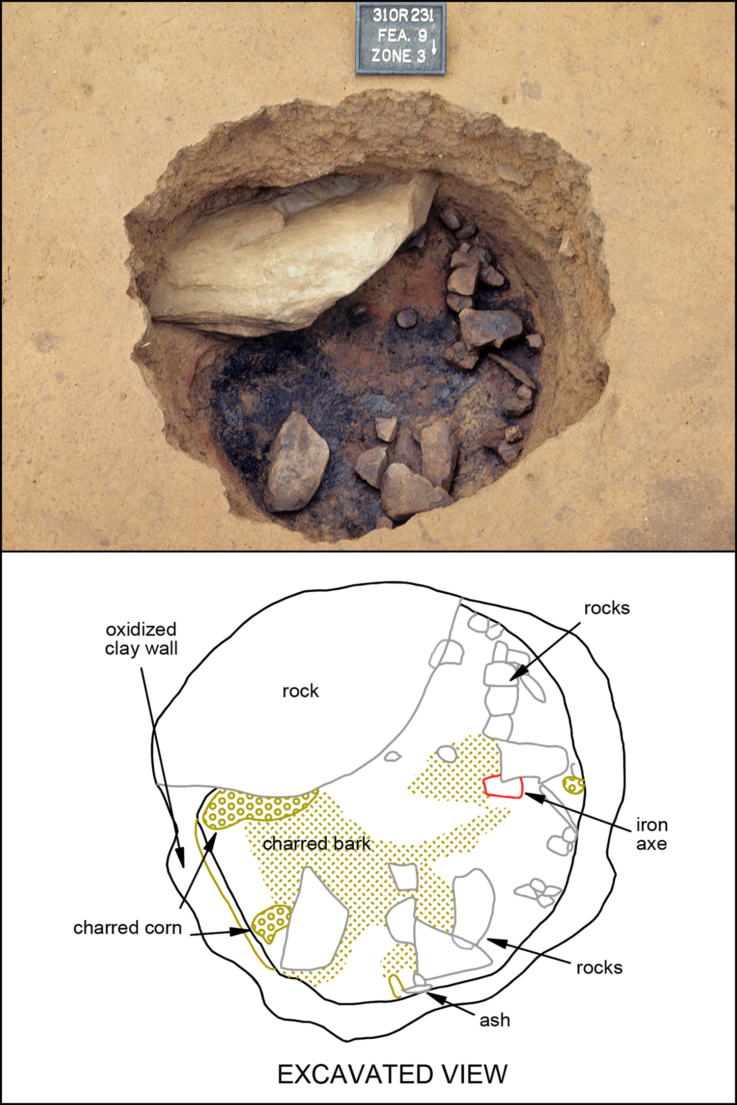 Documenting Excavated Features - Excavating Occaneechi Town